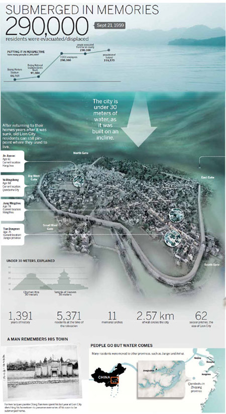 China's Atlantis|Heritage|chinadaily.com.cn